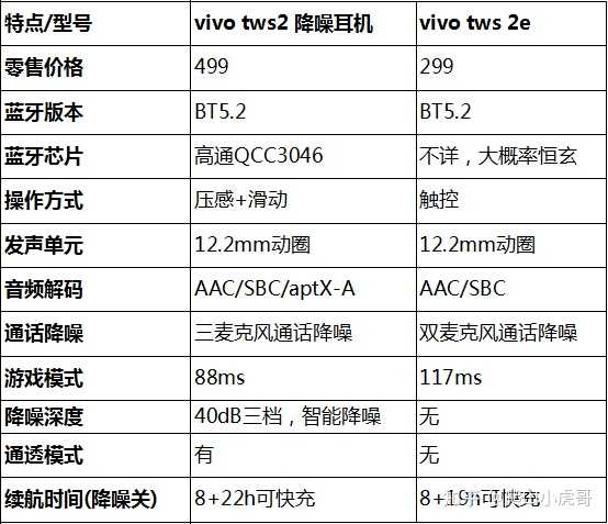 tws2和tws2e哪个性价比更高？ - 知乎