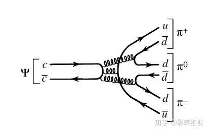 OZI 规则如何理解？ - 知乎