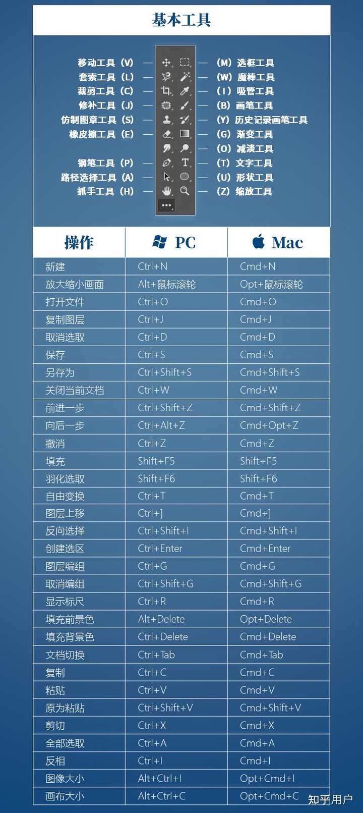 PS PR AE C4D学会这四种软件大概需要多久？哪个最难学呢？ - 知乎