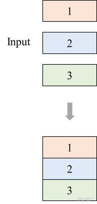 numpy.vstack() 函数应该如何使用？ - 知乎