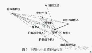 老美的EA-37B据说打遍全球无敌手，它的功能到底有多强大？ - 知乎