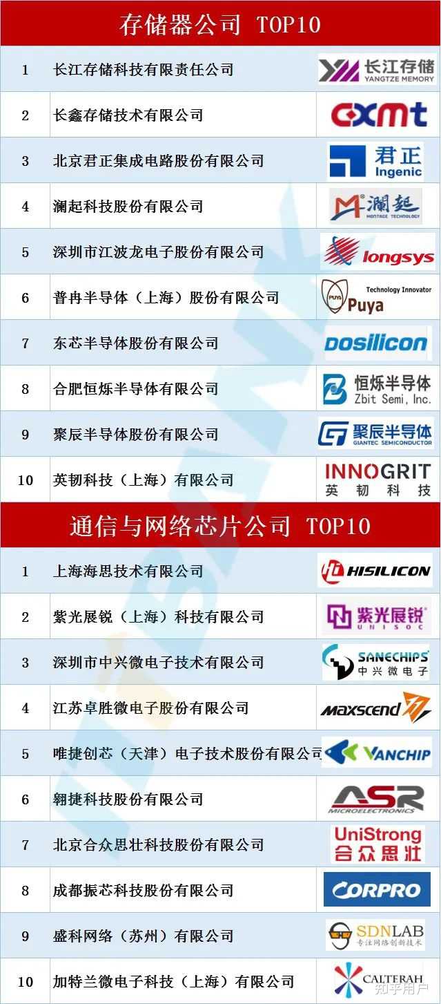 国内有哪些半导体Fab厂？ - 知乎