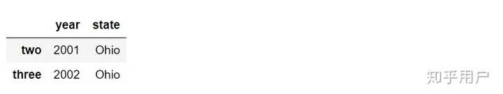 如何最简单、通俗地理解Python的pandas库？ - 知乎