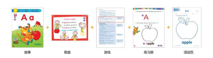 什么样的教学才是CLIL教学法，如何运用？ - 知乎