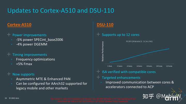 ARM 发布新一代 Cortex-X3 内核，该产品有哪些升级和变化？ - 知乎