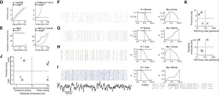 深度学习中 number of training epochs 中的 epoch到底指什么？ - 知乎