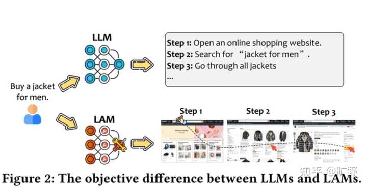 微软发布新模型 LAM，LAM 模型的主要功能和技术原理是什么？ - 知乎