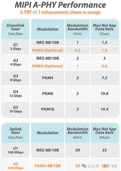 MIPI 协议的 DPHY、CPHY 有什么区别？ - 知乎
