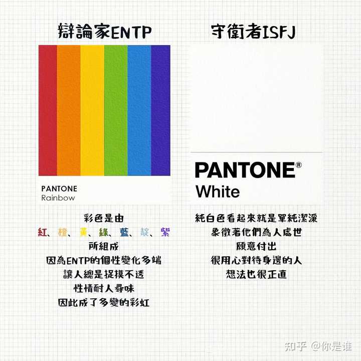 如果各MBTI性格有颜色，那都是什么颜色？ - 知乎