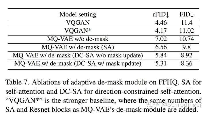 对于VQ-VAE，codebook的更新策略有哪些？ - 知乎