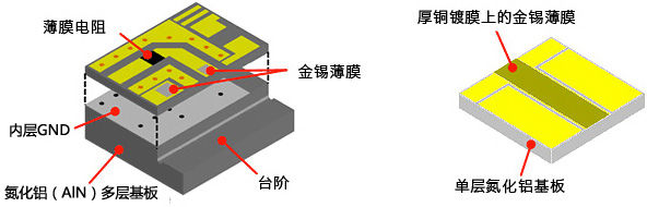各位大神，有没有了解陶瓷Submount是什么的？ - 知乎