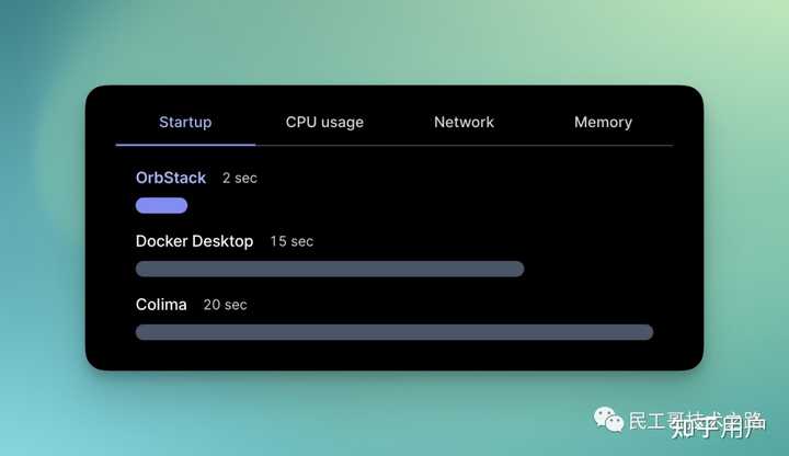 如何评价Orbstack（在Mac上低开销地运行容器和Linux）？ - 知乎