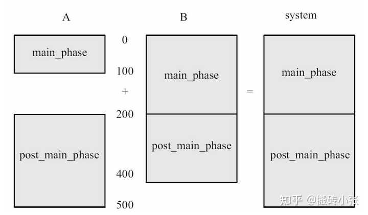 如何在一周内快速入门UVM验证平台？ - 知乎