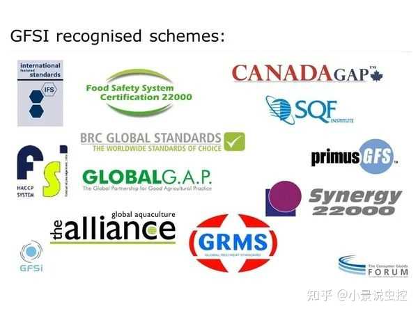GFSI认证是什么意思？ - 知乎