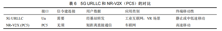 怎样理解5G与C-V2X车联网的关系？ - 知乎