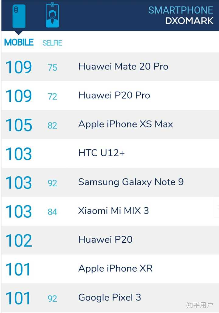 相机传感器imx363真的是一款优秀，各方面参数不是很突出但是都不差，且能满足大部分人需要的传感器吗？ - 知乎