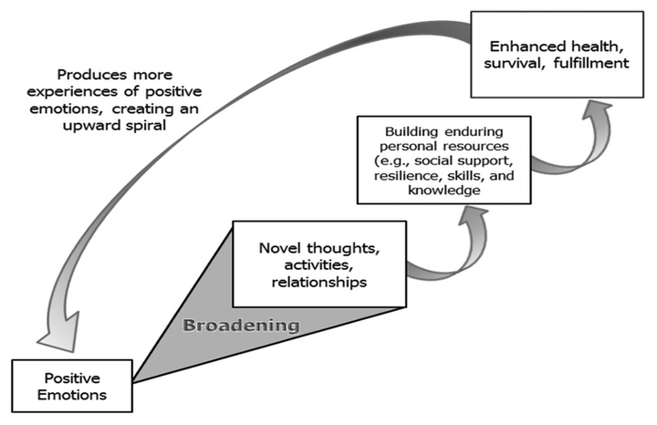 如何看待肯德基疯狂星期四V我50这个梗? - 知乎