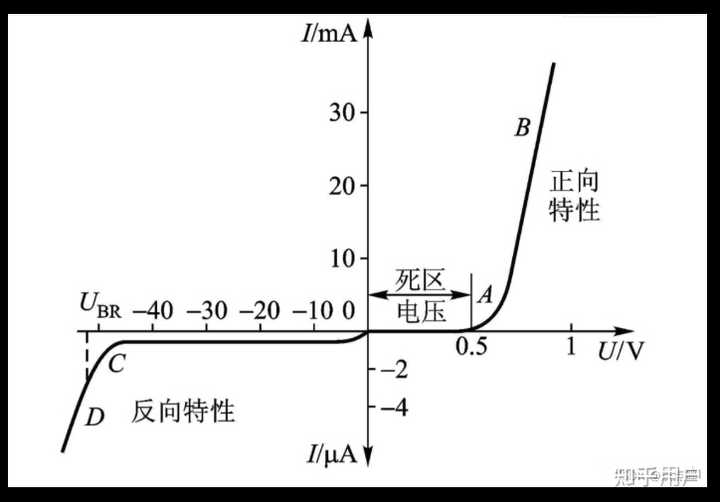 OLED为何不能做到真正的DC？ - 知乎