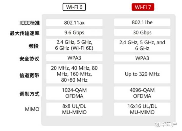 Wi-Fi 7 是否会全面普及在 2025 年的路由器、手机等产品上？ - 知乎