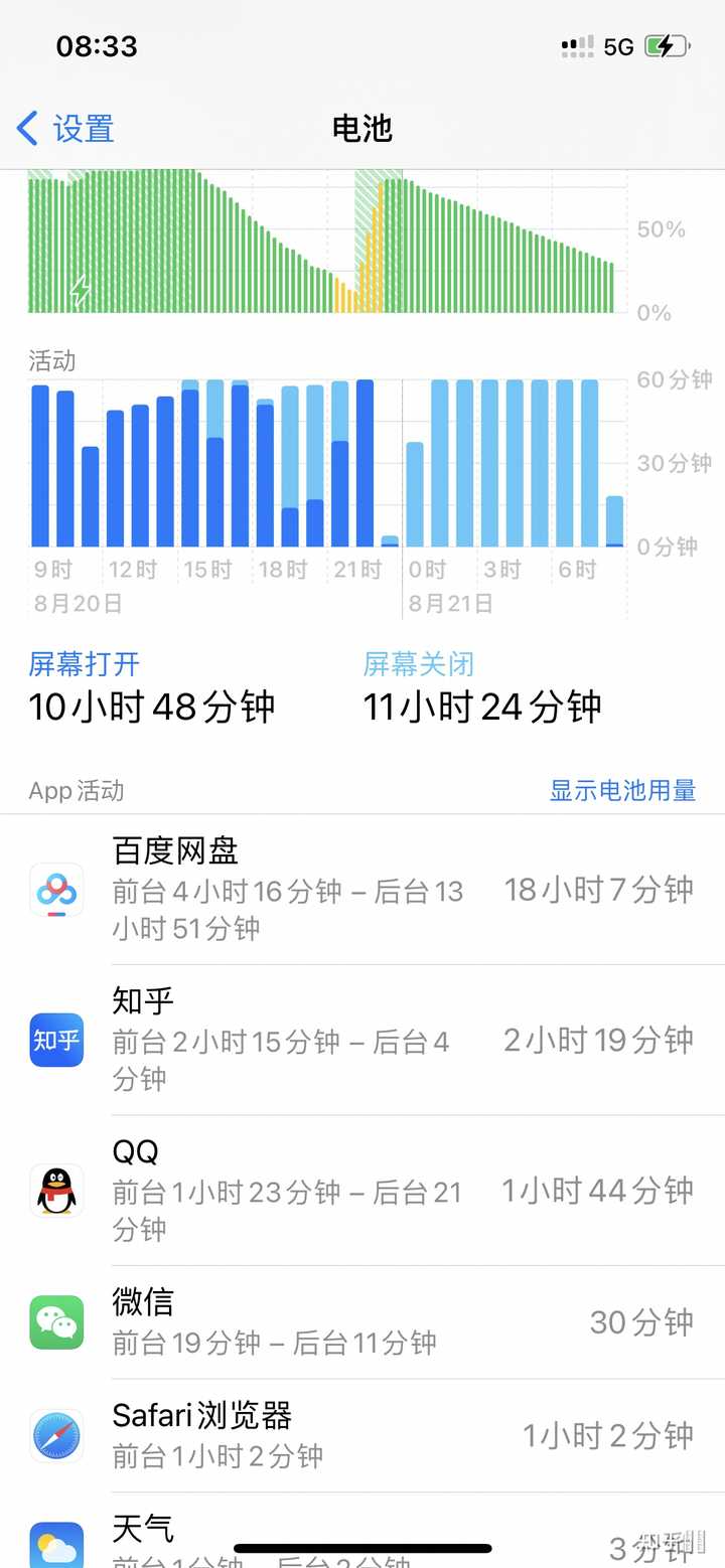iphone夜间待机耗电很厉害，一夜掉电40%，有没有人跟我一样或者有解决方案的？ - 知乎
