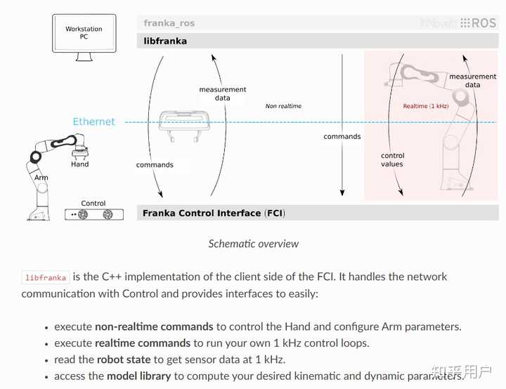 ROS系统是所有机械臂都可以使用吗？ - 知乎