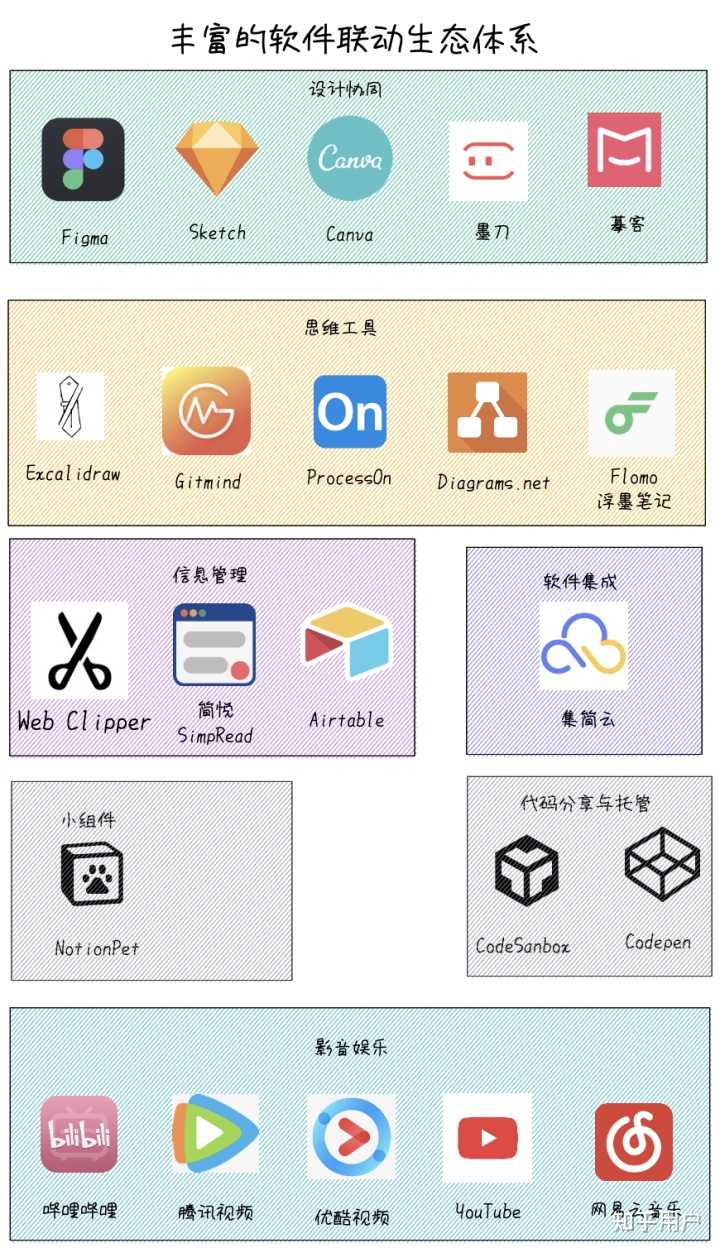 wolai和flowus，你选哪一个？ - 知乎