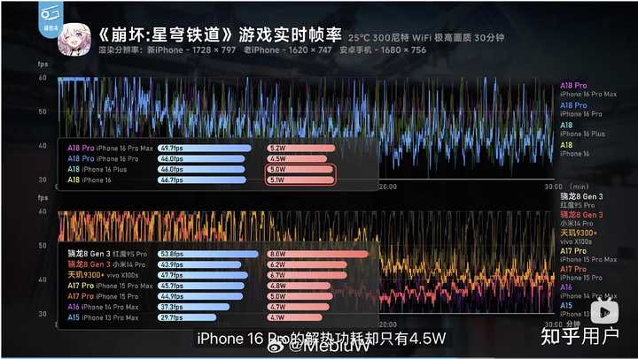 如何评价苹果 9 月10 日发布的 A18 和 A18 Pro 芯片，有哪些升级值得关注？ - 知乎