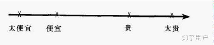 什么是PSM模型？ - 知乎