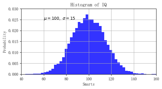 matplotlib 如何画出热度图heatmap？ - 知乎