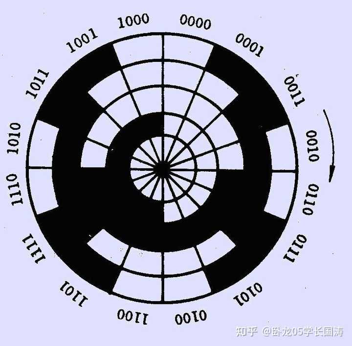 如何理解二进制的概念？ - 知乎