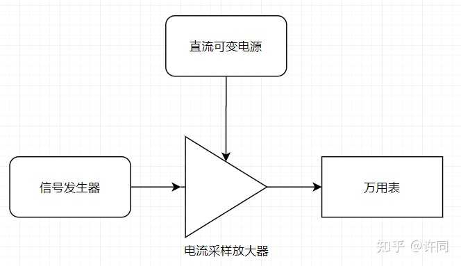 没有labview和编程语言的基础需要多久能实现用pyvisa实现仪器之间的通讯？ - 知乎