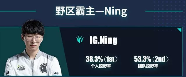 iG 打野位选手 Ning 有哪些特点？强在哪？有弱点吗？ - 知乎