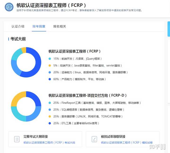 帆软报表fcrp该怎么来学习才可以考得过阿？ - 知乎