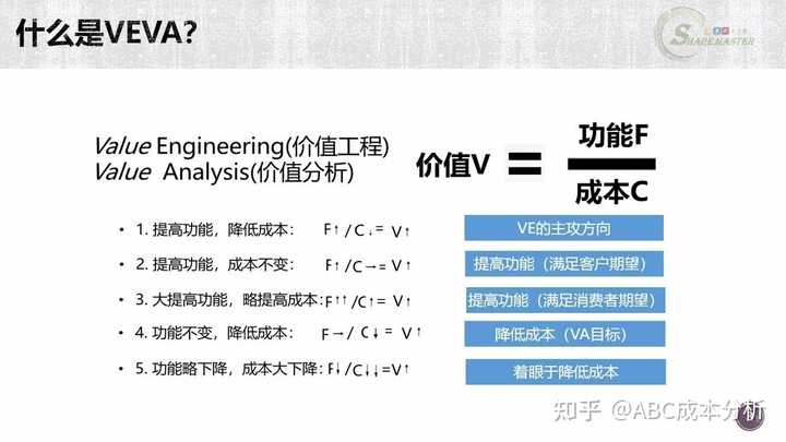 什么是VAVE？ - 知乎