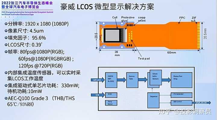 华为海思LCoS激光投影技术怎么样？ - 知乎