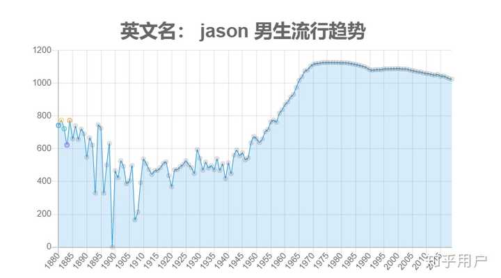 Jason这个英文名怎么样？ - 知乎