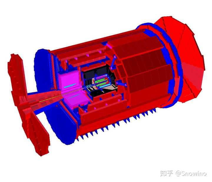 学CERN ROOT必须要会编程么？ - 知乎