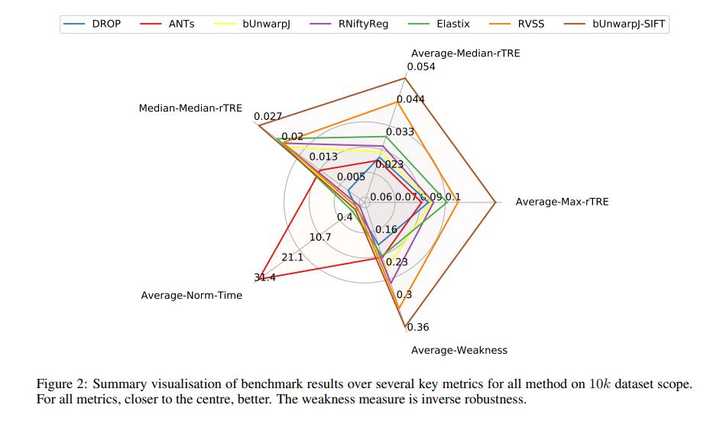 在SIFT和SURF之后，有哪些比较新的且具有一定影响力的自然图像配准算法？ - 知乎
