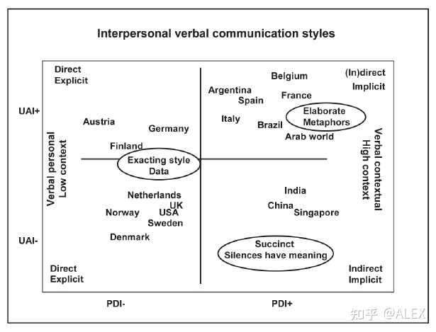 中国人的沟通方式和外国人的沟通方式有什么区别？哪种更好一点？ - 知乎