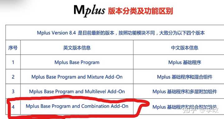 Mplus潜在类别模型 LCA，按照别人的教程拷贝代码后的运行结果为何不出图？ - 知乎