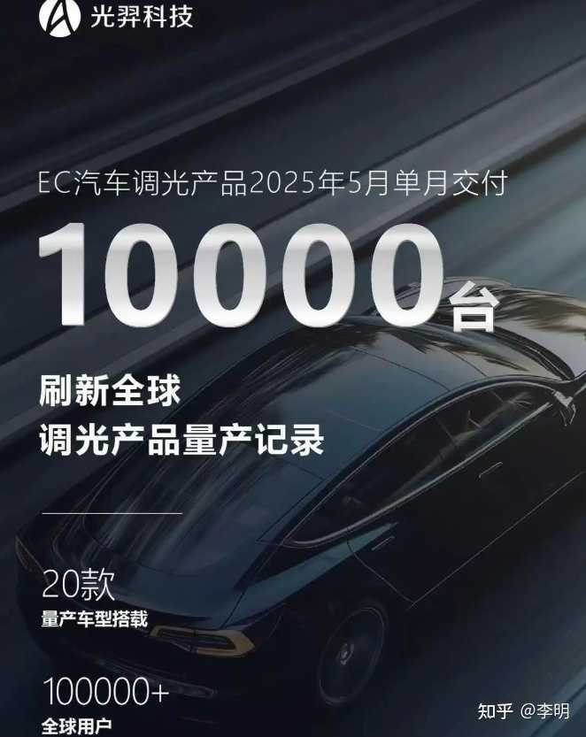 小米yu7所采用的ec天幕和其他车企所采用的pdlc天幕哪个更好? - 知乎
