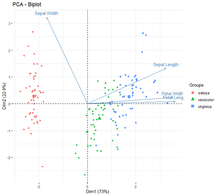 主元成份分析（PCA）对输入数据的要求? - 知乎