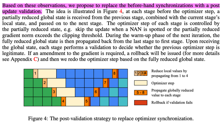 大模型训练 Pipeline Parallel 流水并行性能有没有什么评价指标？或者分析方法？ - 知乎