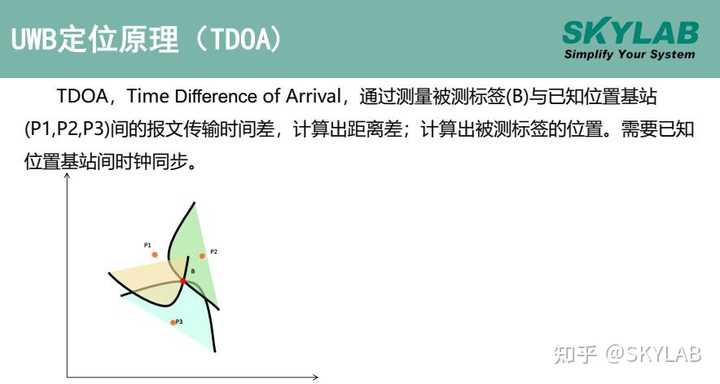 TDOA 技术的实现原理有哪些？ - 知乎