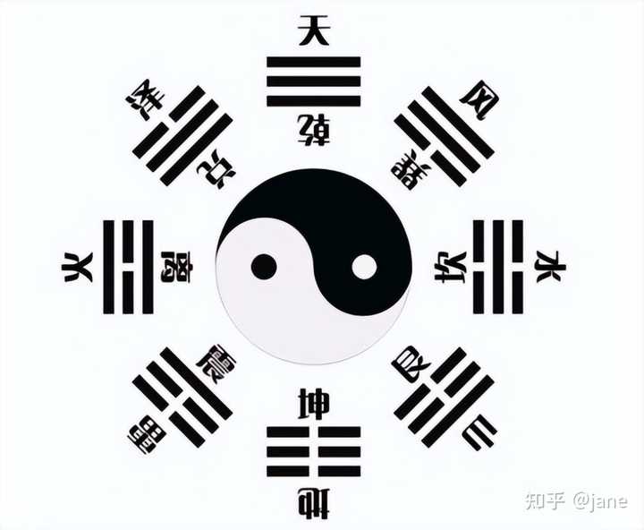 八卦符号的数学含义? 知乎
