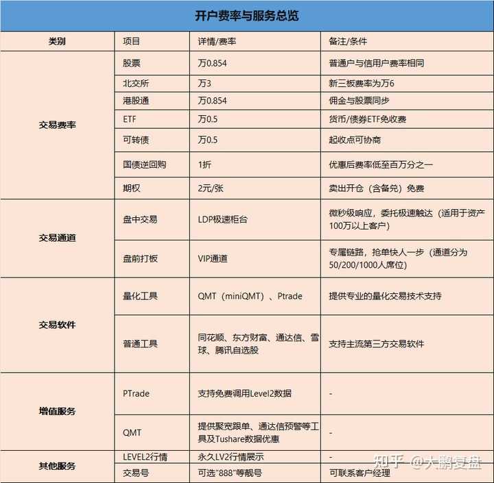 有人深入了解BigQuant这个量化平台吗？ - 知乎