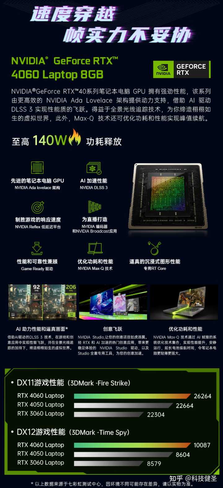 七彩虹隐星p15? - 知乎