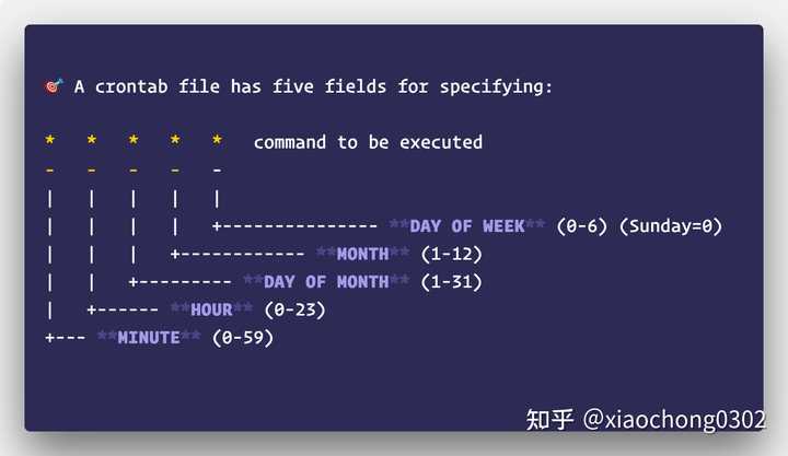 Debian / Ubuntu Crontab 日志在什么位置 ？ - 知乎