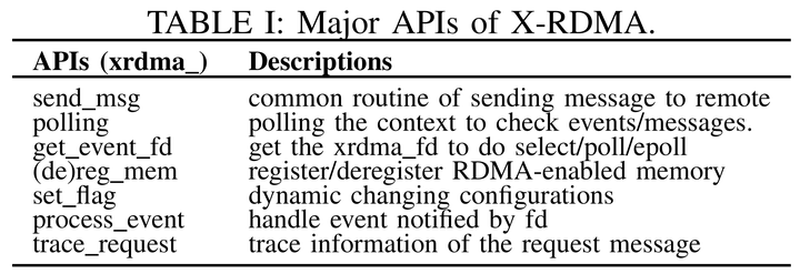 VIA、IB、RDMA、RoCE、iWARP、DPDK的发展与纠缠？ - 知乎