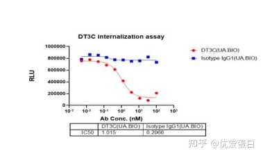 如何对ADC药物进行体外稳定性研究？ - 知乎